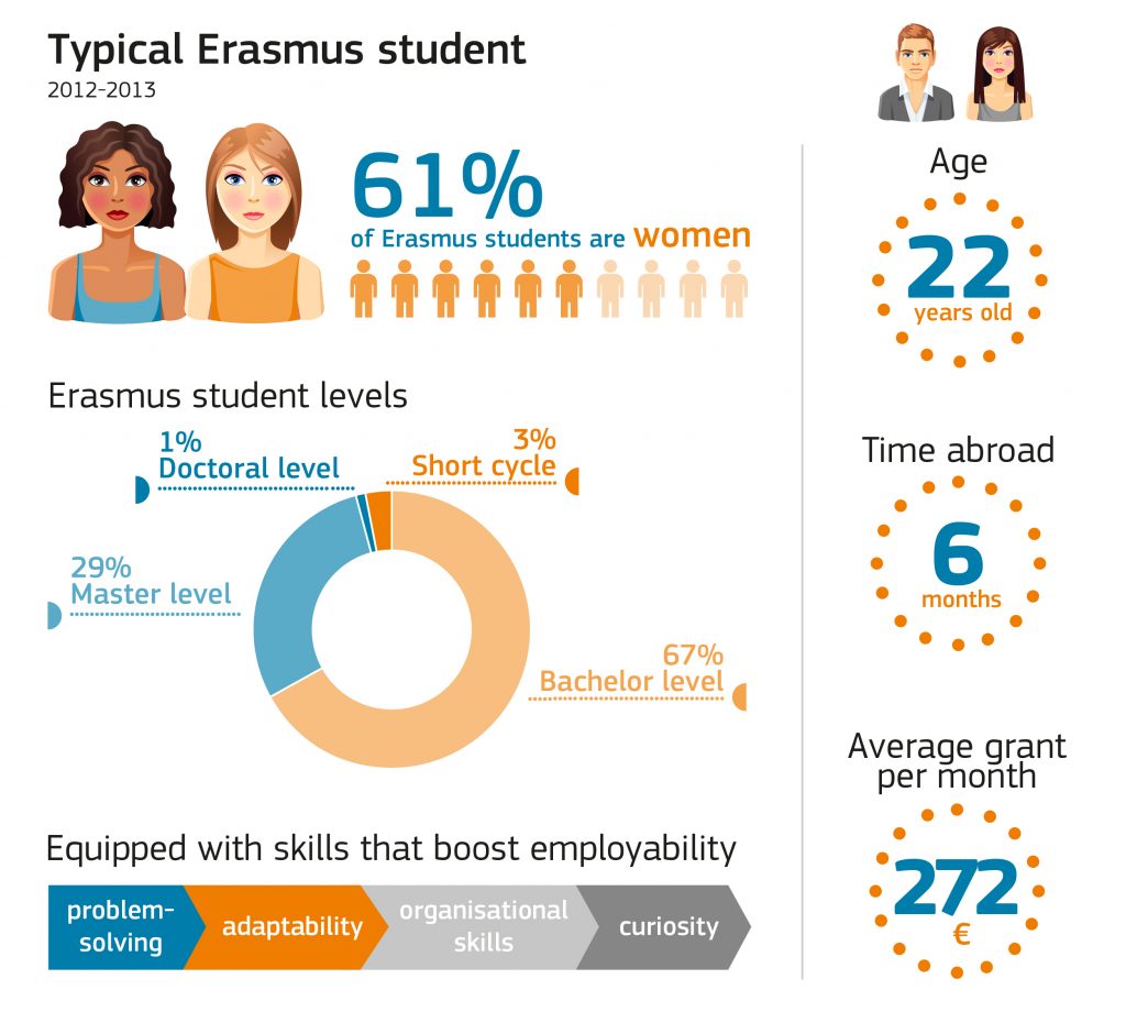 Essential Tips to Write a Wonderful Erasmus Personal Statement