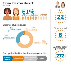 Essential Tips to Write a Wonderful Erasmus Personal Statement