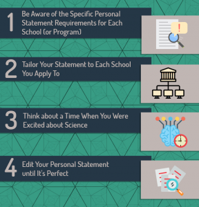 Top Biomedical Science Personal Statement by Practiced Writer